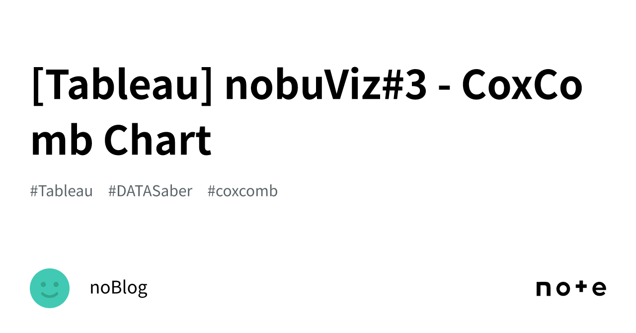 [Tableau] nobuViz#3 - CoxComb Chart｜noBlog
