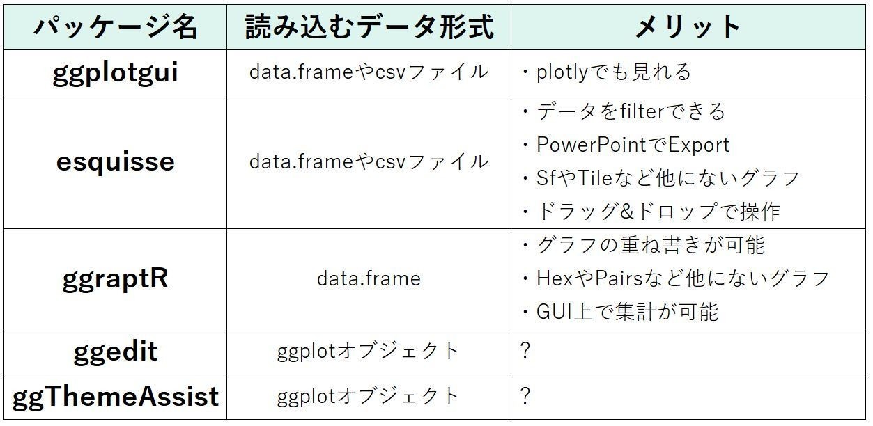 R言語:ggplotのGUIをまとめてみる｜Osamu_Machida