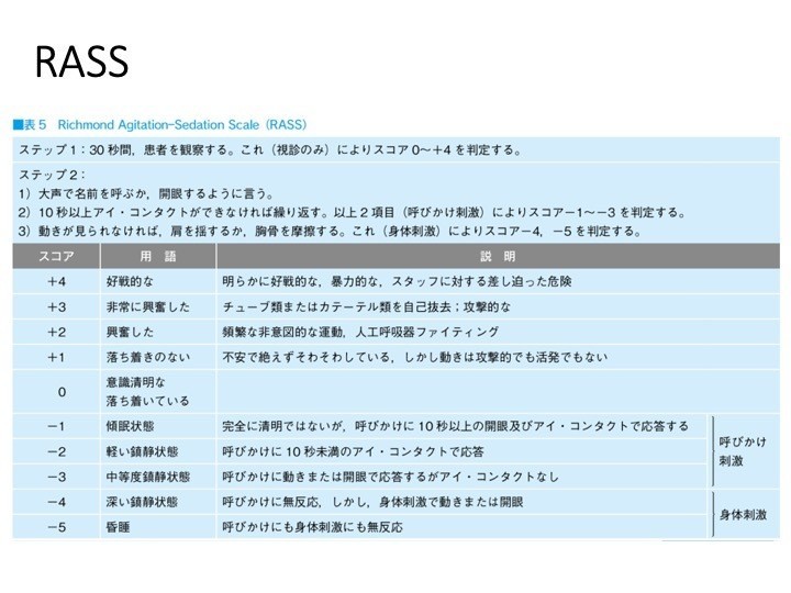 Early Mobilization｜WATE｜note