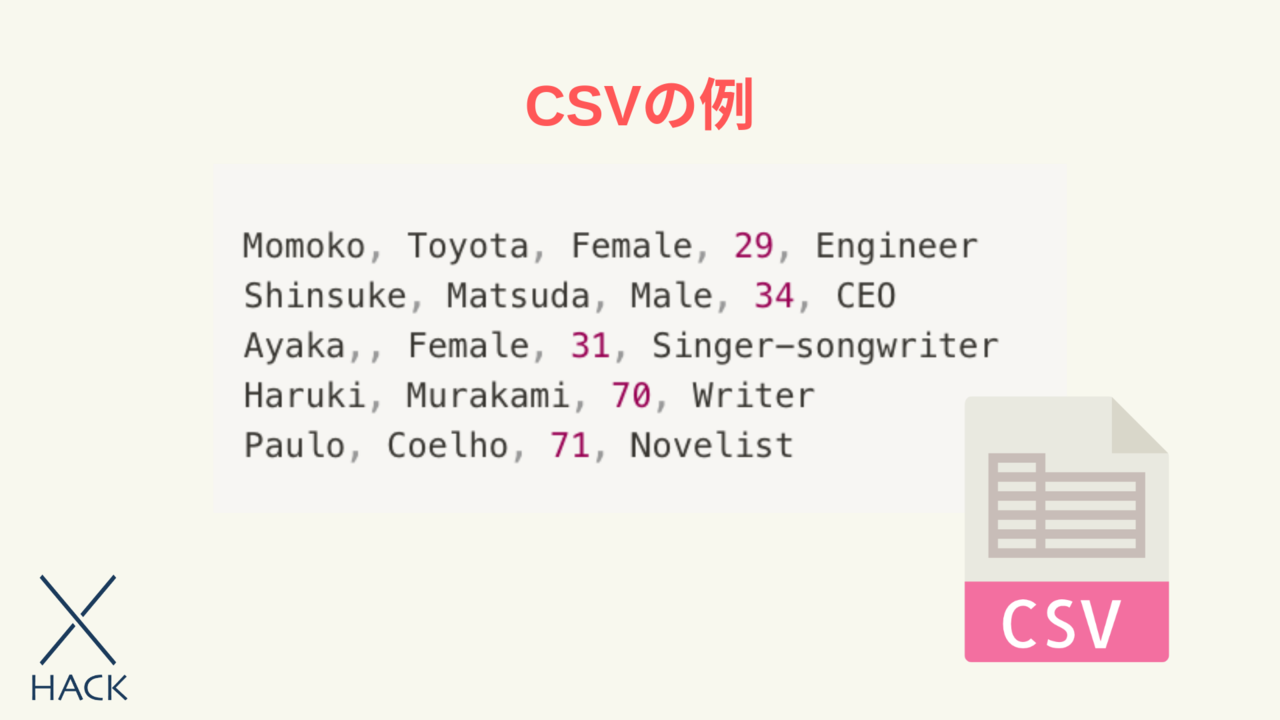 【超ざっくり解説シリーズ4】 データフォーマットとは？XML、JSON、CSVの違いや特徴についてわかりやすく解説するよ｜とよもも｜note