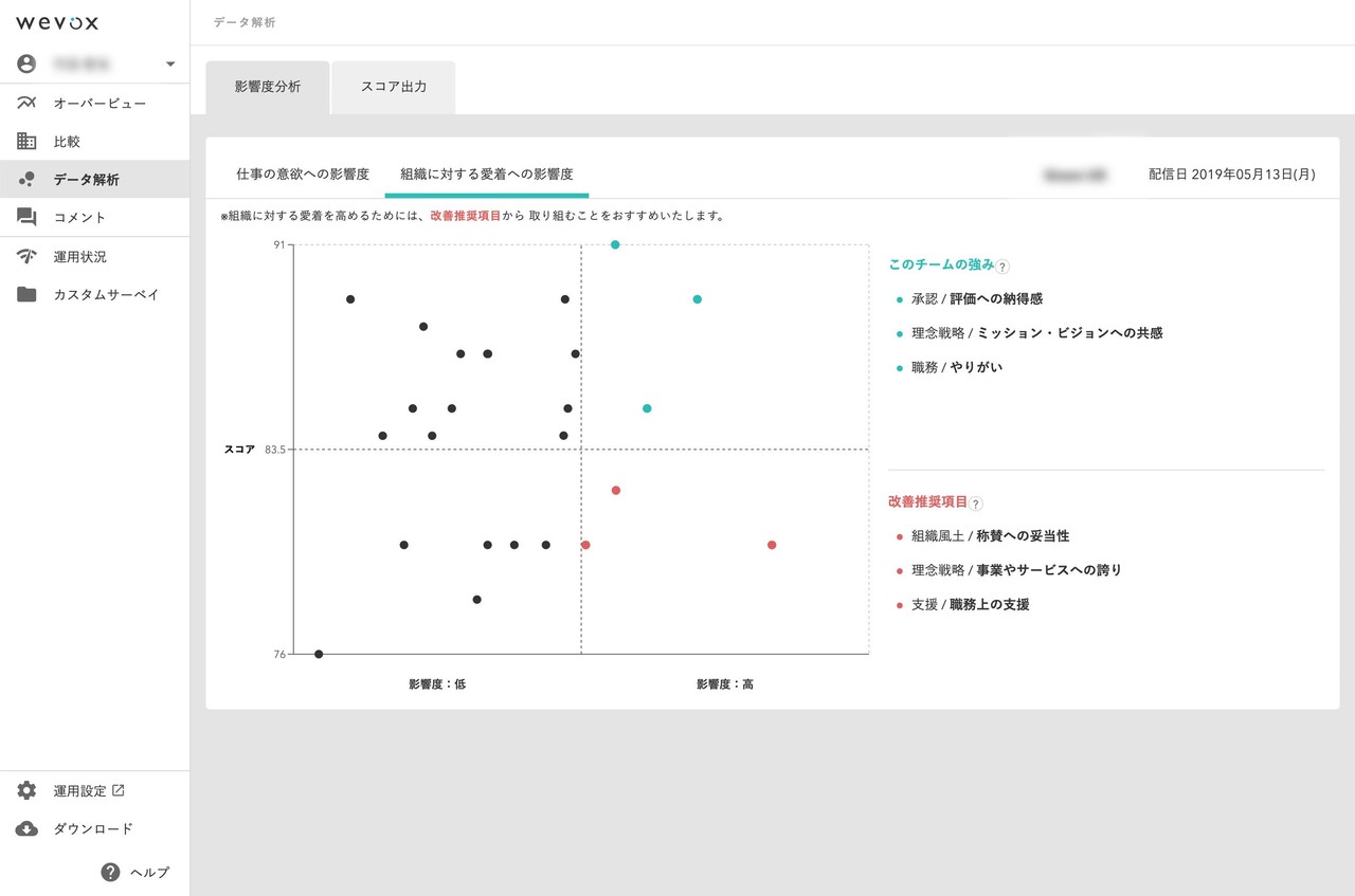 2019年5月「#wevoxアップデート」 "影響度分析"等をリリース｜wevox（ウィボックス）