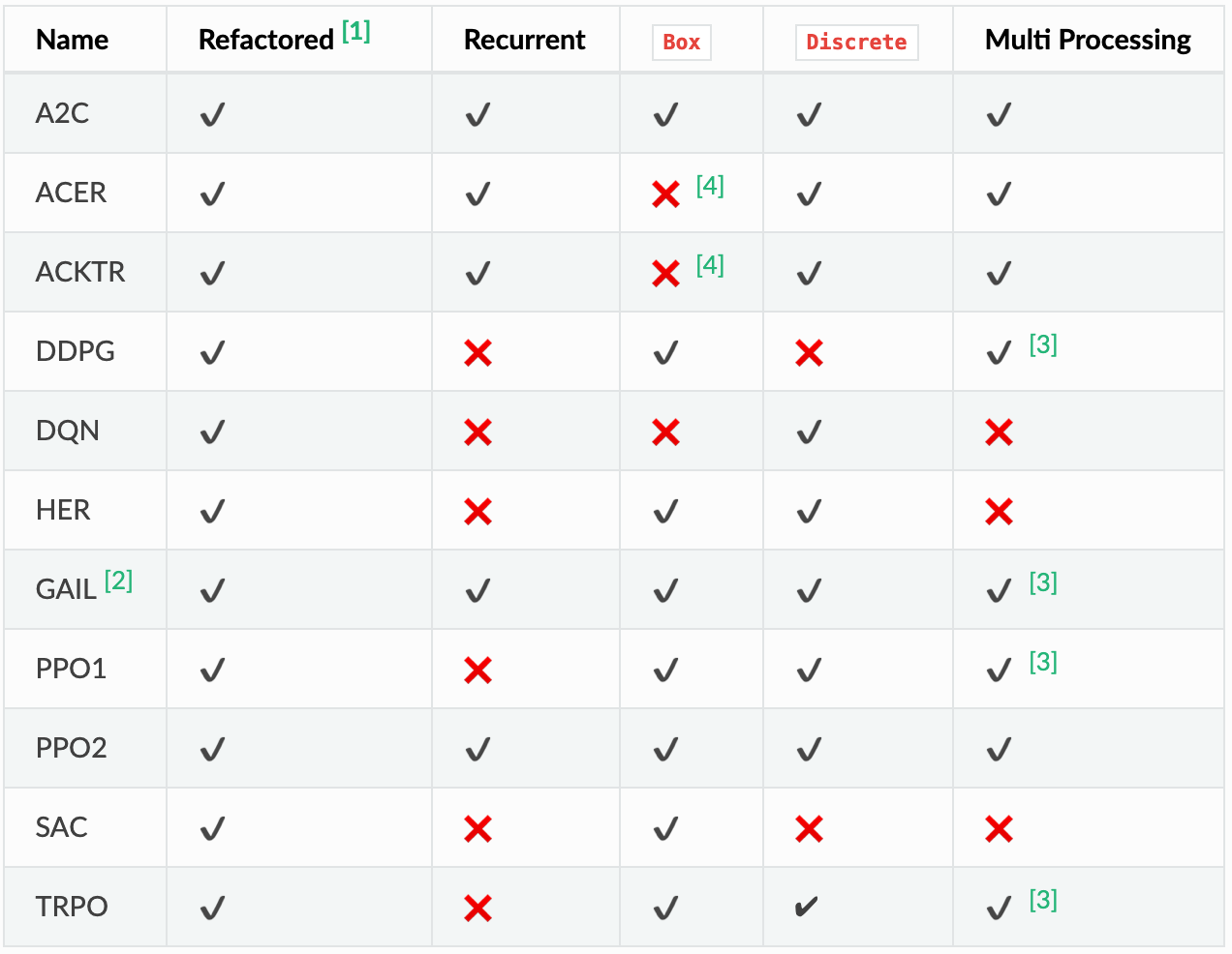 Stable Baselines入門 / Stable Baselinesの概要｜npaka｜note
