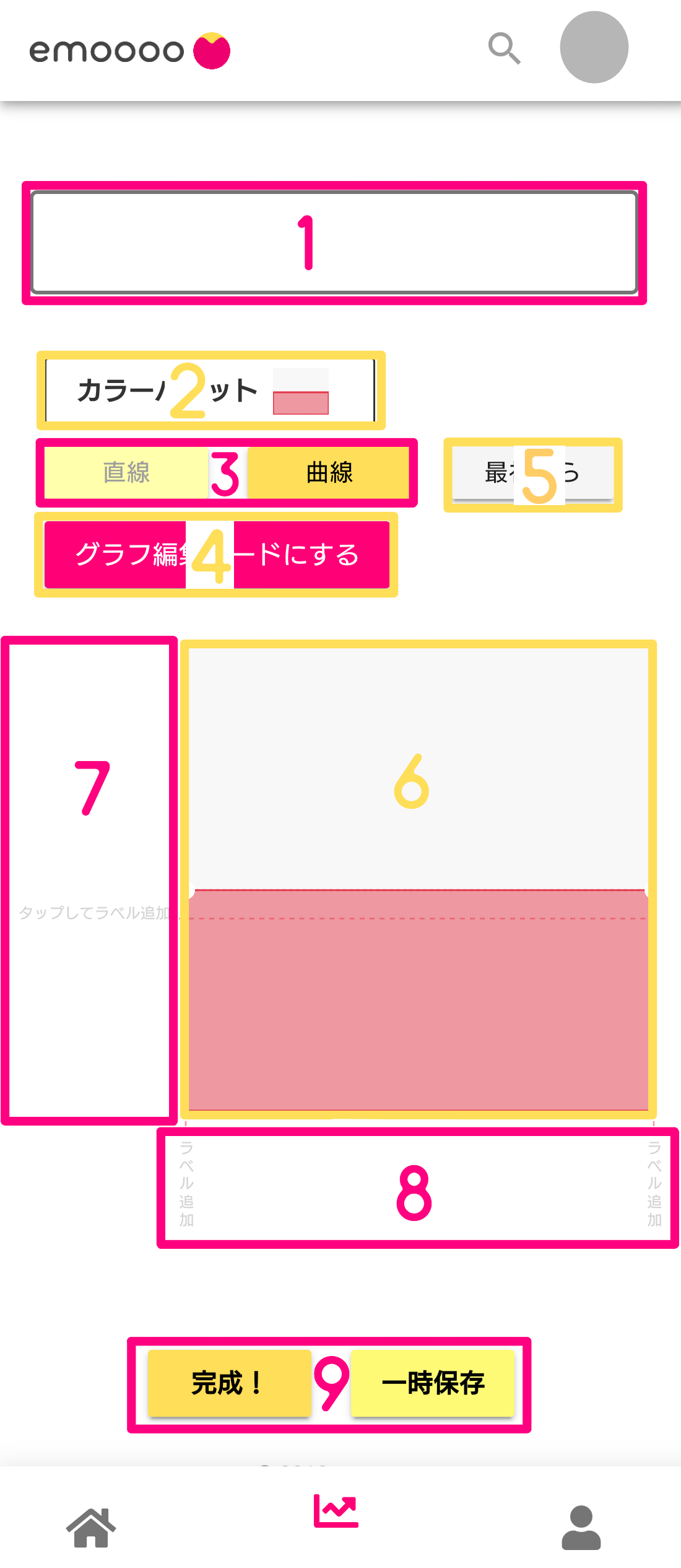 emooooを使ったグラフのつくりかた｜emoooo[エモー](公式)｜note