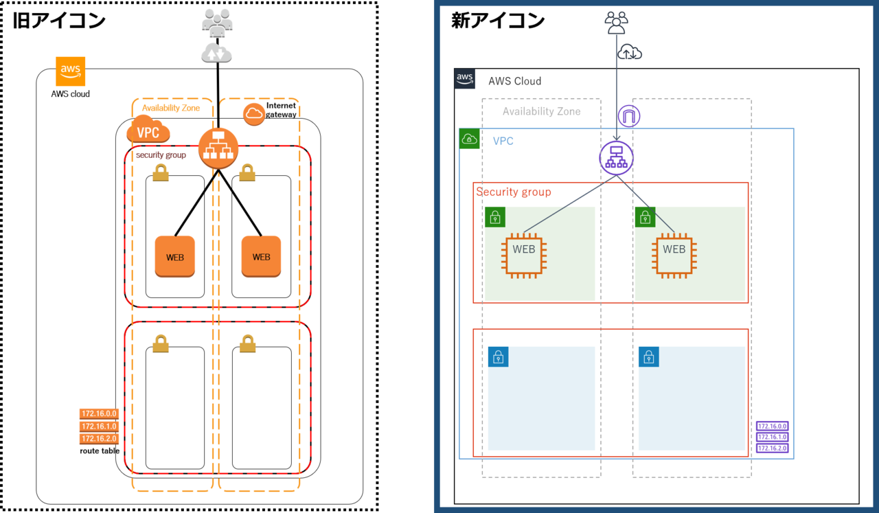 AWSでWEBサーバーをたてよう（3）ALB編｜suo-takefumi｜note