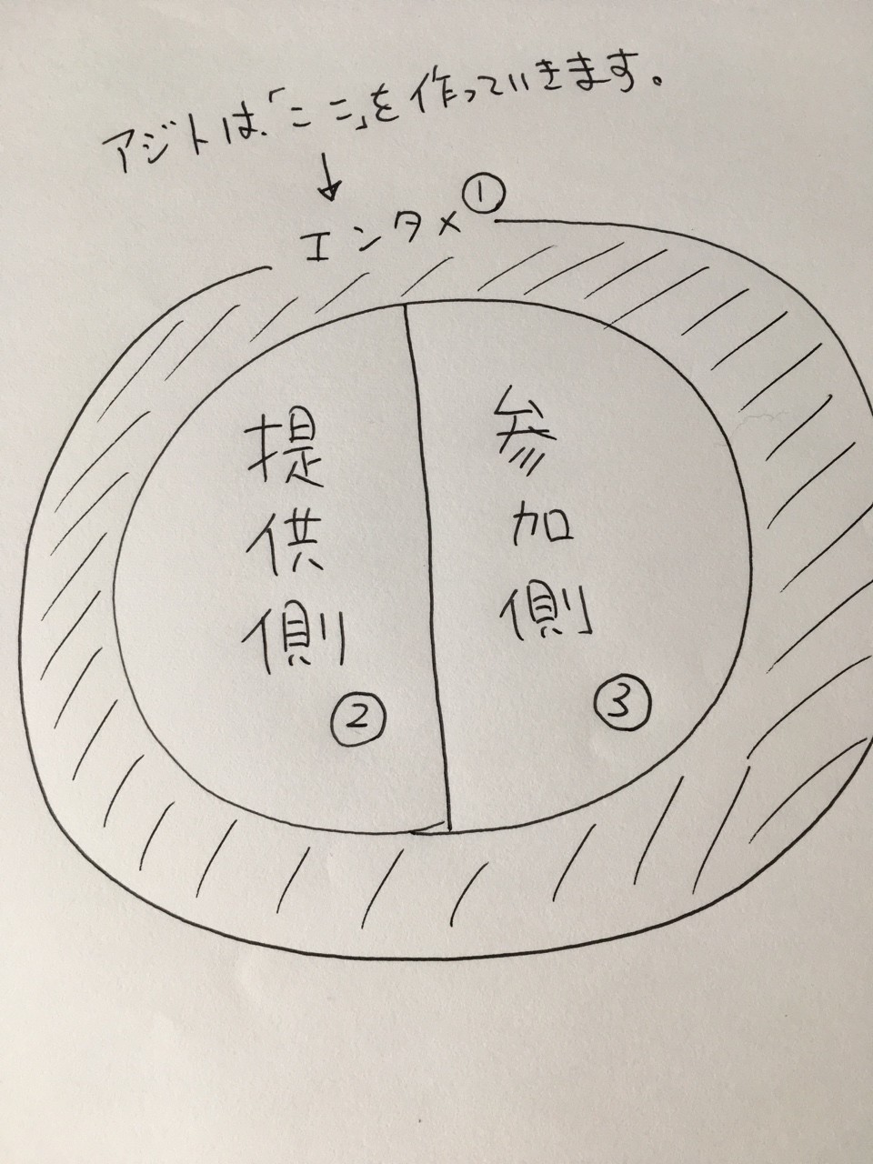 アジトメルマガ ラインアット始める編｜agitating point 【アジト】｜note