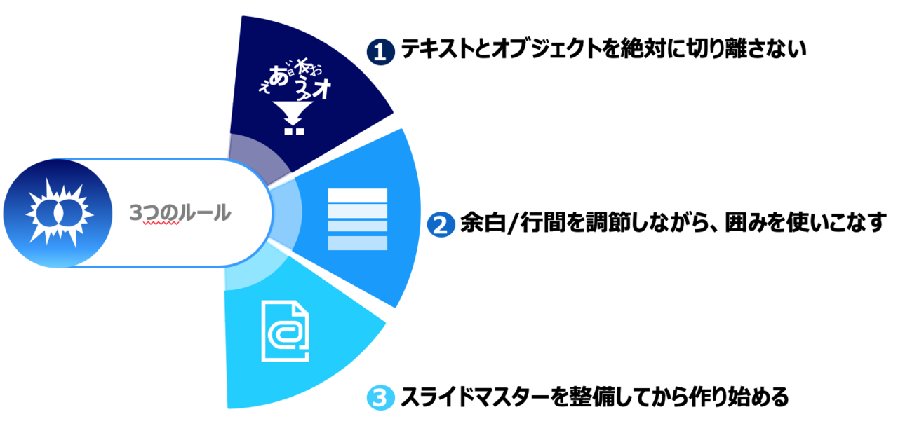 Series: How to Create PowerPoint Presentations People Want to Read ...
