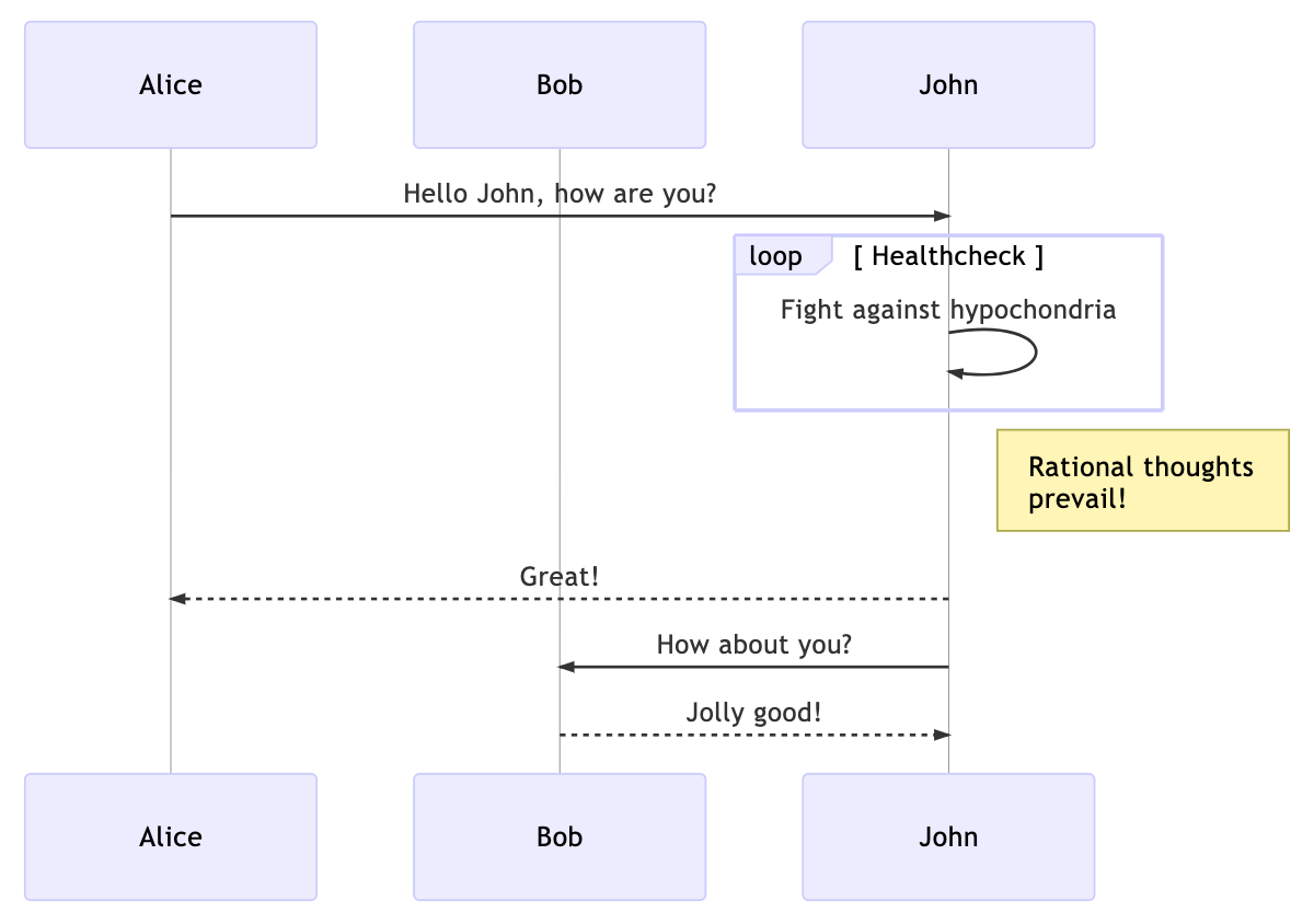 mermaidを使ってMarkdownで図を書く｜ss_kasagi｜note