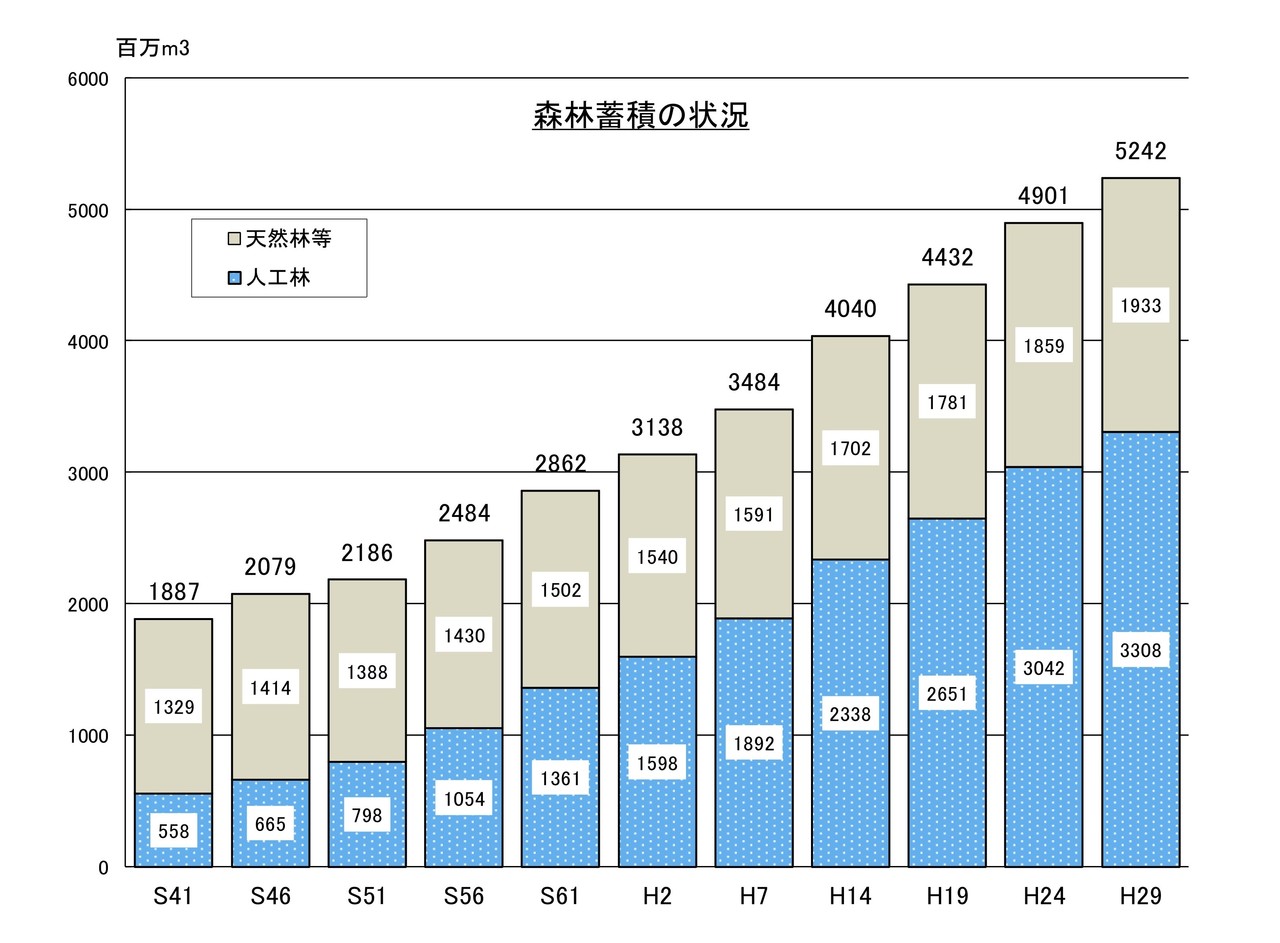 「日本人なら知っておくべき森林のこと」 OPEN VUILD #7｜VUILD株式会社｜note