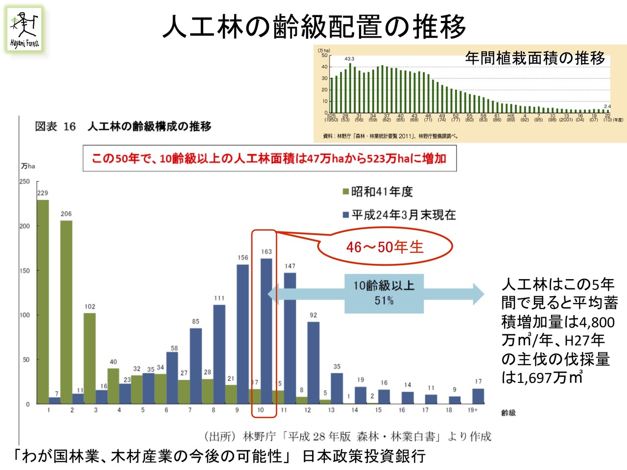 「日本人なら知っておくべき森林のこと」 OPEN VUILD #7｜VUILD株式会社｜note