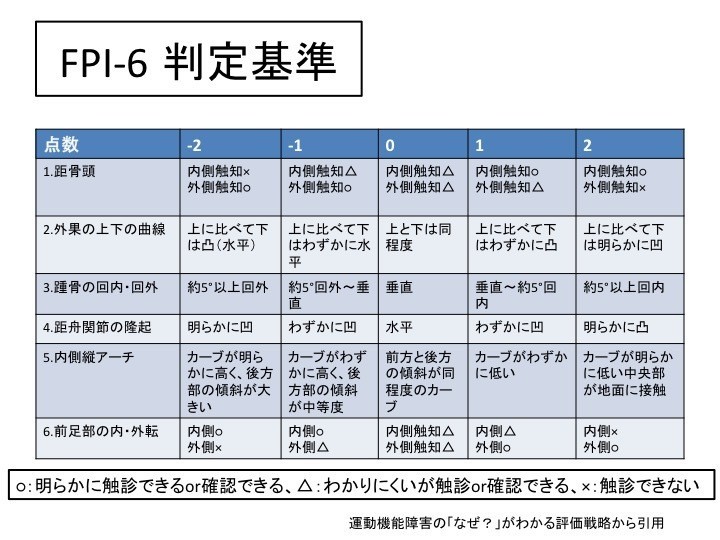 回内足と回外足｜佐川修平