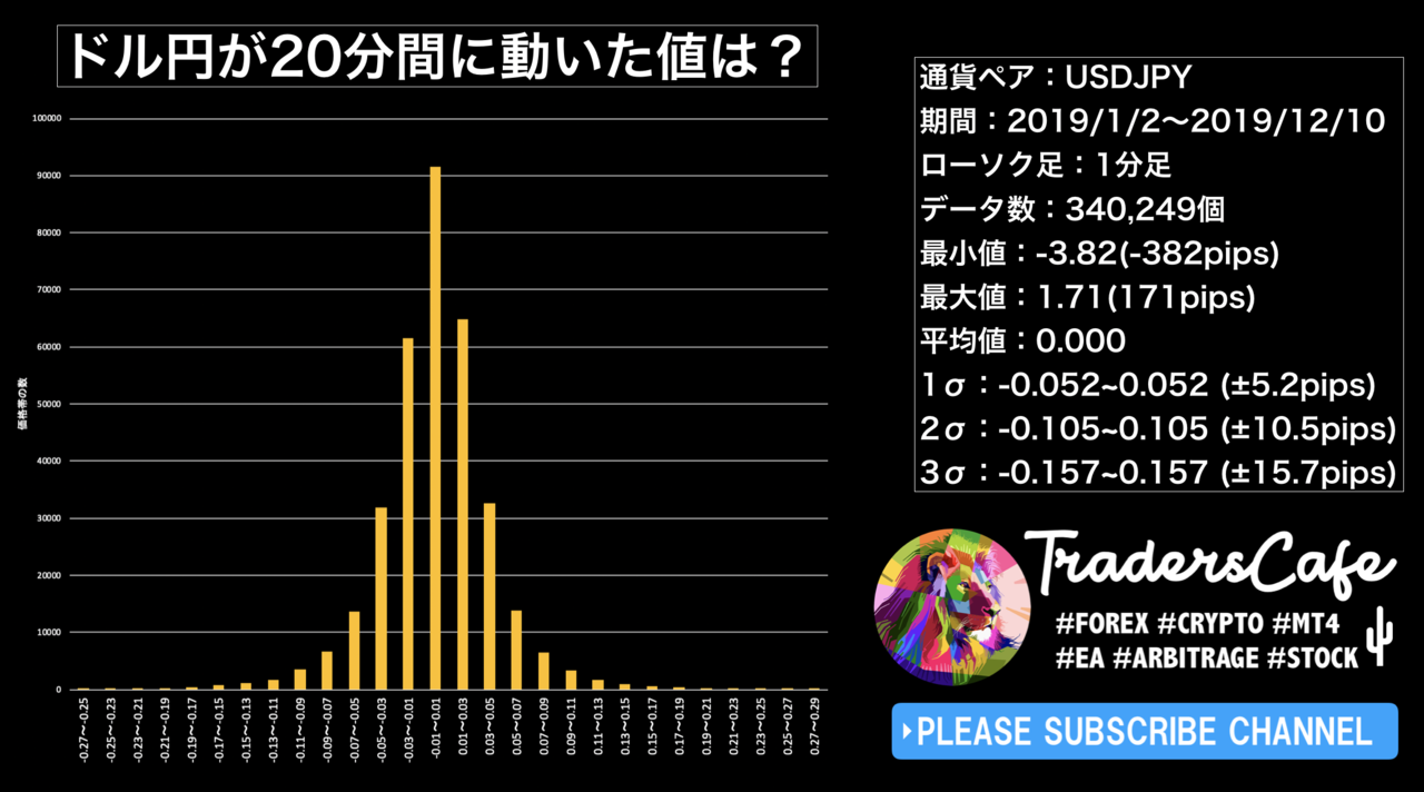 MT4 自動売買プログラム「standard deviation (標準偏差)」｜FX-traderscafe｜note