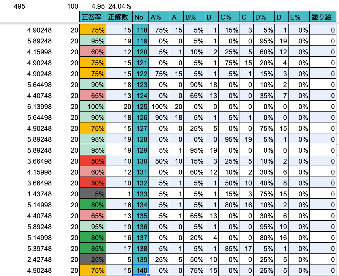 TOEIC：素点から換算スコアを割り出す方法（推定）｜Sangmin Ahn｜note