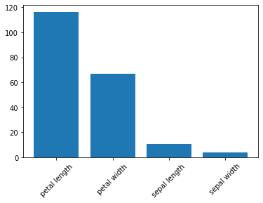 【Python】 単変量統計による特徴量選択｜Ryusei Shibata