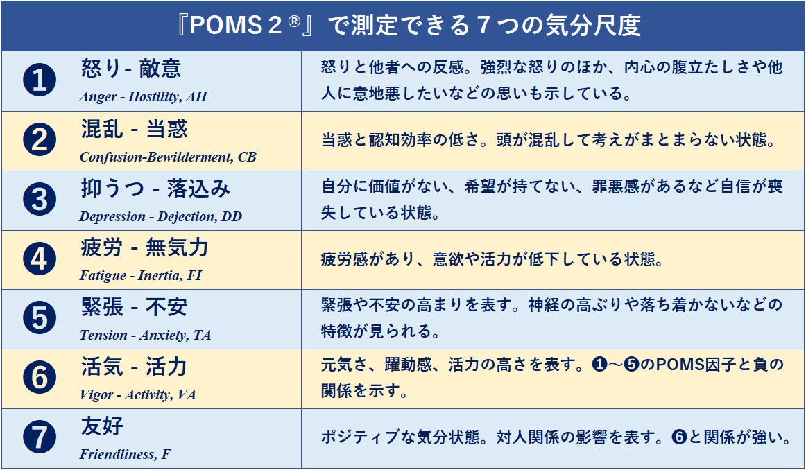 心身の状態がすぐわかる『POMS』検査に迫る｜「こころ」のための専門メディア 金子書房