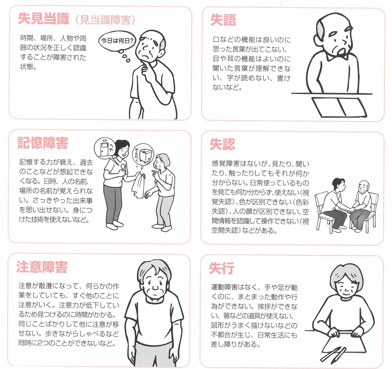 BPSDの基本的障害と発生機序｜株式会社QOLサービス｜note