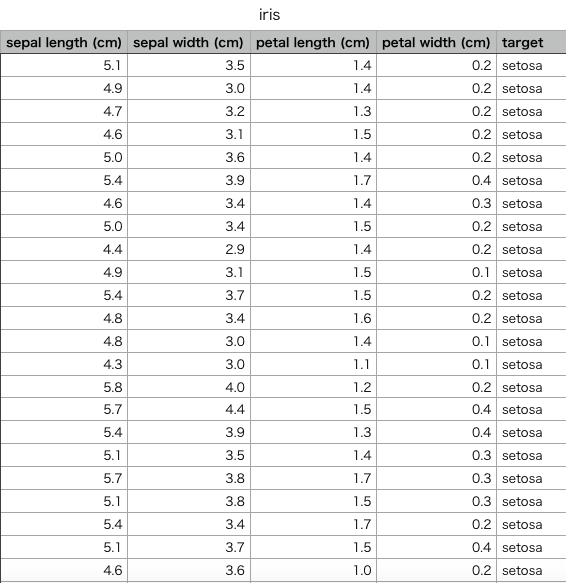 特徴量選択のための分散分析（ANOVA）｜Ryusei Shibata
