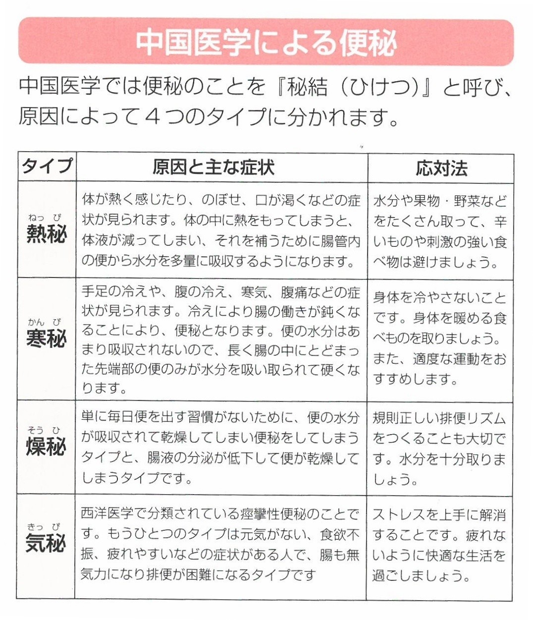 BPSDについて身体状況で問題となる因子について｜株式会社QOLサービス｜note