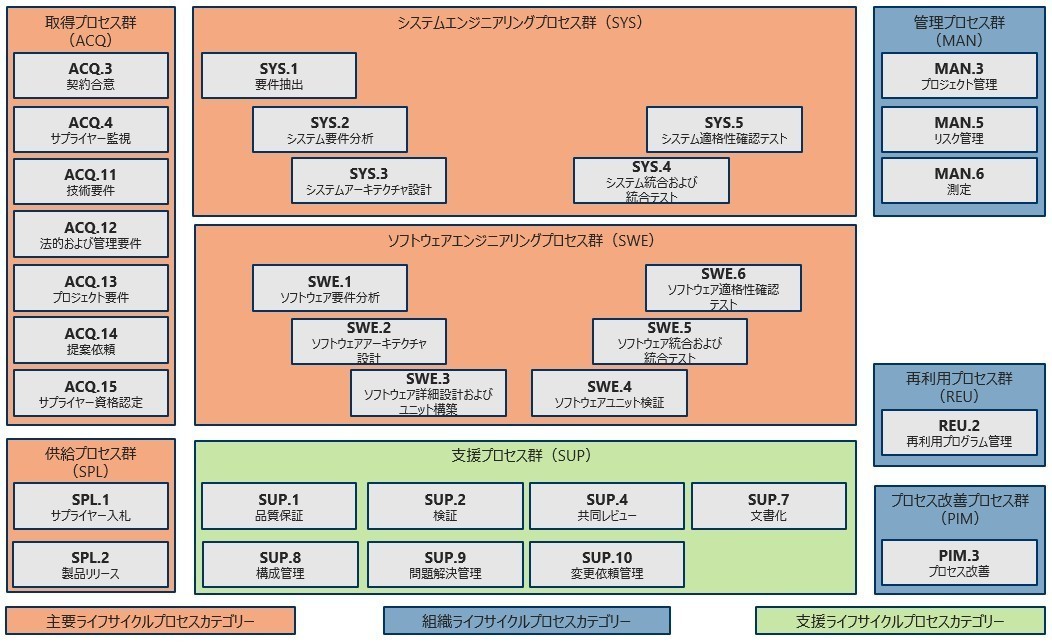 ソフトウェア開発を体系化するとした場合に考えたいこと｜Takashi Suda / かんた｜note