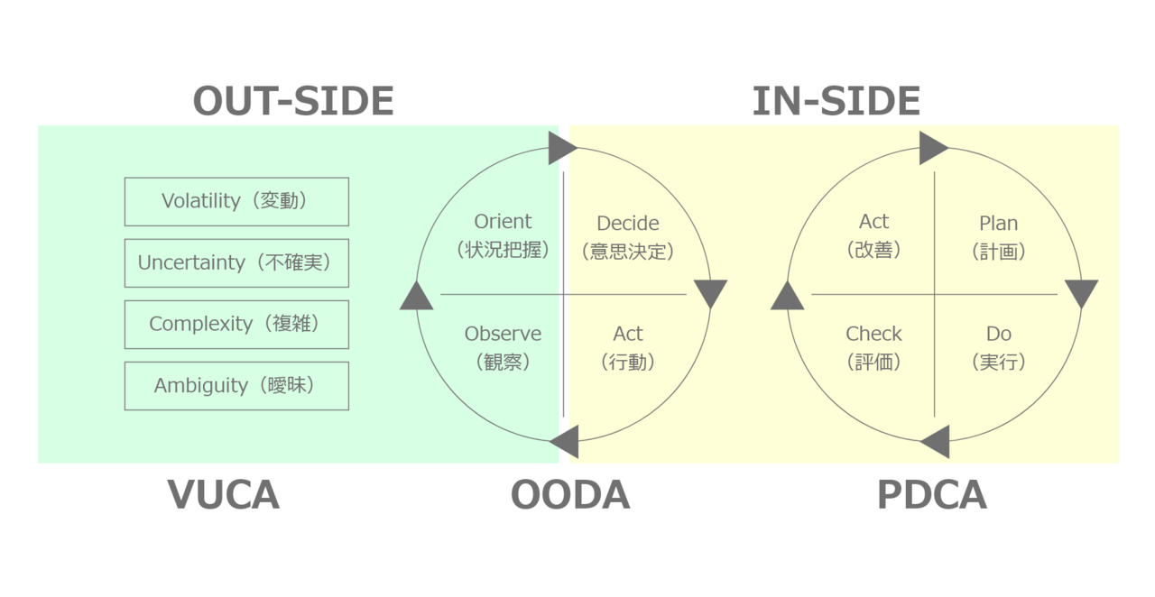 VUCA（ブーカ）とOODA（ウーダ） 『フクザツ時代の航海術』｜koyoko | デザイナー｜note