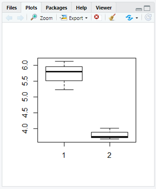 【R言語】Rでざっくりグラフをかいてみたよ｜eiko_programming｜note