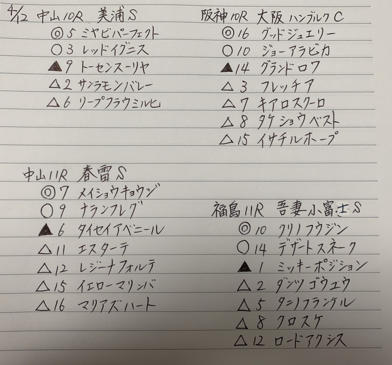 4/12 WIN5対象レース予想｜いっちゃん