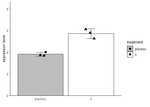 【R言語】ggplot2｜棒グラフとドットプロットを重ね合わせる｜eiko_programming｜note