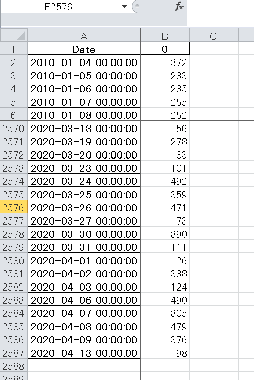 【コピペでOK】PythonコードでS&P500指数の構成銘柄のうち前日比上昇した銘柄数を計算する方法｜村越誠