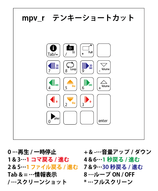 mpv_rの操作方法｜kwks_workshop｜note