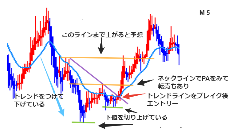 来週の検証（2020年4月27日～）｜Ray