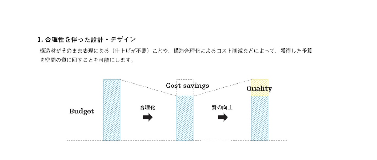 Ney & Partners に学ぶ構造デザイン OPEN VUILD #8｜VUILD株式会社｜note