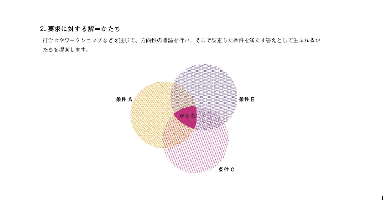 「Ney & Partners に学ぶ構造デザイン」 OPEN VUILD #8｜VUILD株式会社｜note