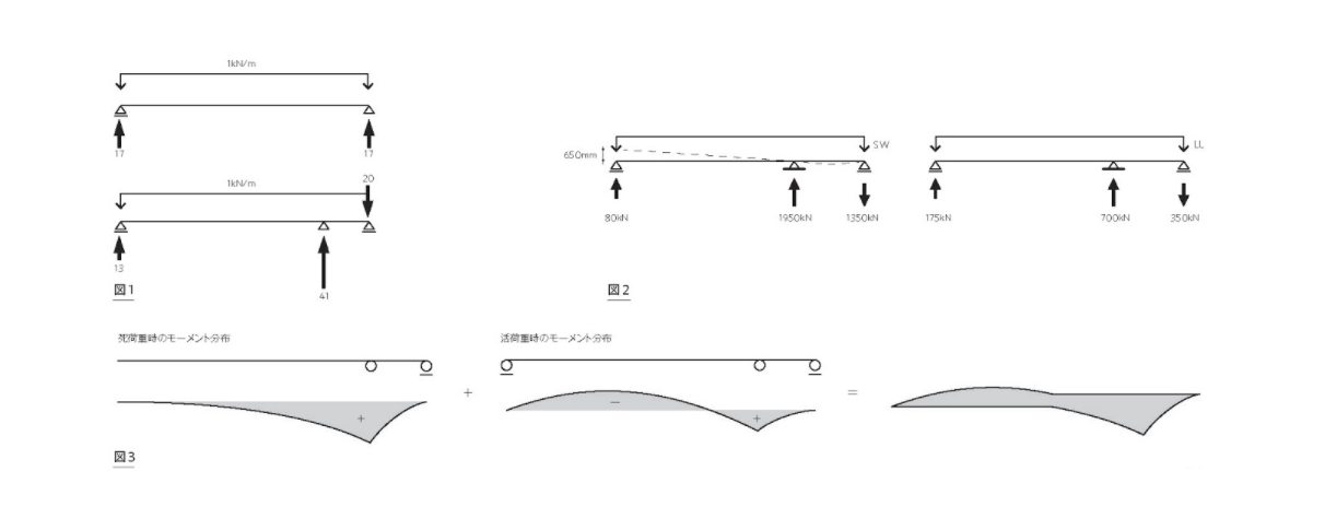 Ney & Partners に学ぶ構造デザイン OPEN VUILD #8｜VUILD株式会社｜note