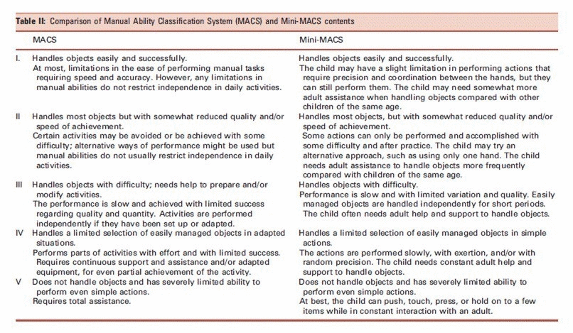 Mini-MACS：脳性麻痺の徴候がある4歳未満の子どものための手指操作能力分類システムの開発(Mini-MACS: development ...