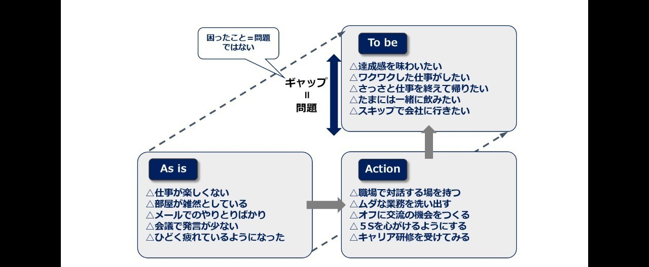 asis tobe 資料, asis tobe 分析 – DOBR