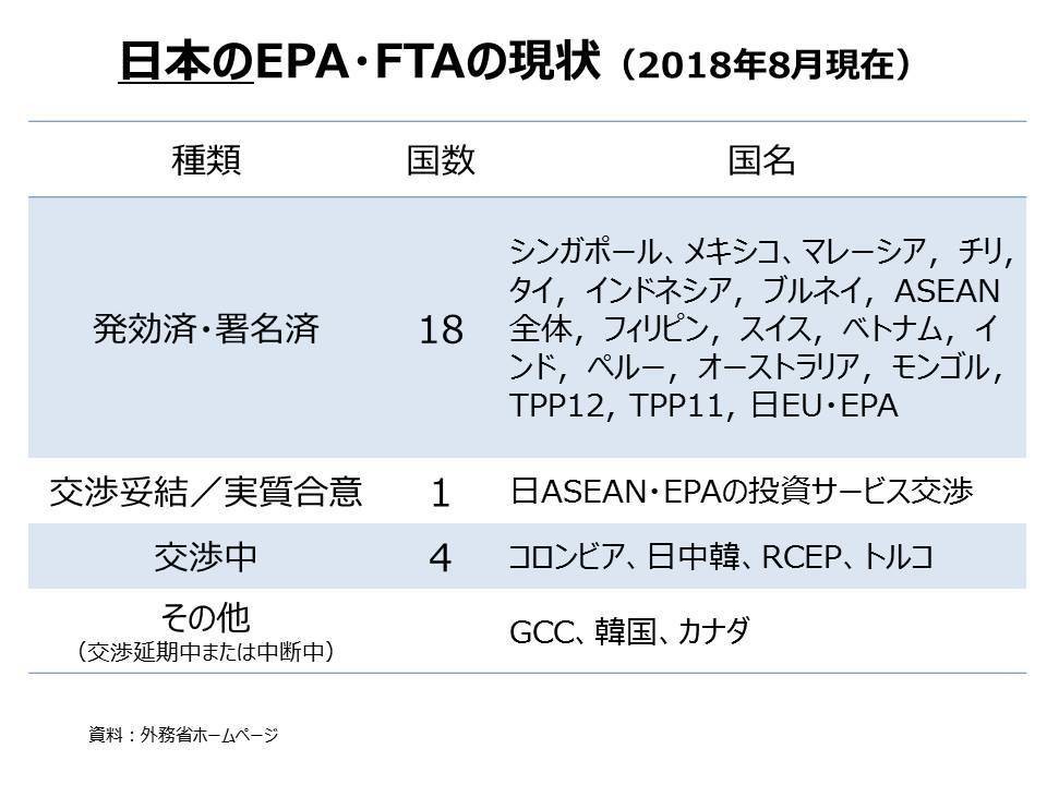 TPP？ EPA？というあなたもお子さんに胸を張って解説できる（かもしれない）説明 ②TPPやEPAはなぜ生まれたか｜c_mamasapo｜note